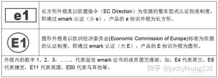 汽车零部件E-mark和整车e-mark认证有什么区别？具体测试要求及标准介绍 - 知乎