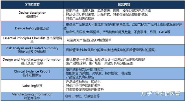 澳大利亚TGA认证注册流程解析 - 知乎