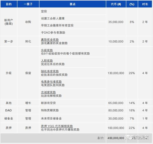 Yield Guild Games （YGG）中文白皮书 - 知乎