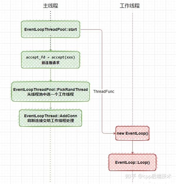 C多线程实现都需要注意什么？ 知乎 3818