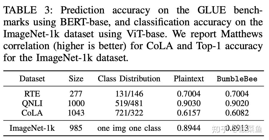 BumbleBee: Secure Two-party Inference Framework for Large Transformers - 知乎