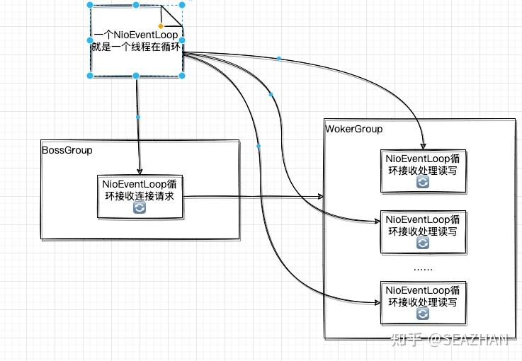 【手写 Rpc】手写一个rpc框架 使用netty Java虚拟线程 知乎