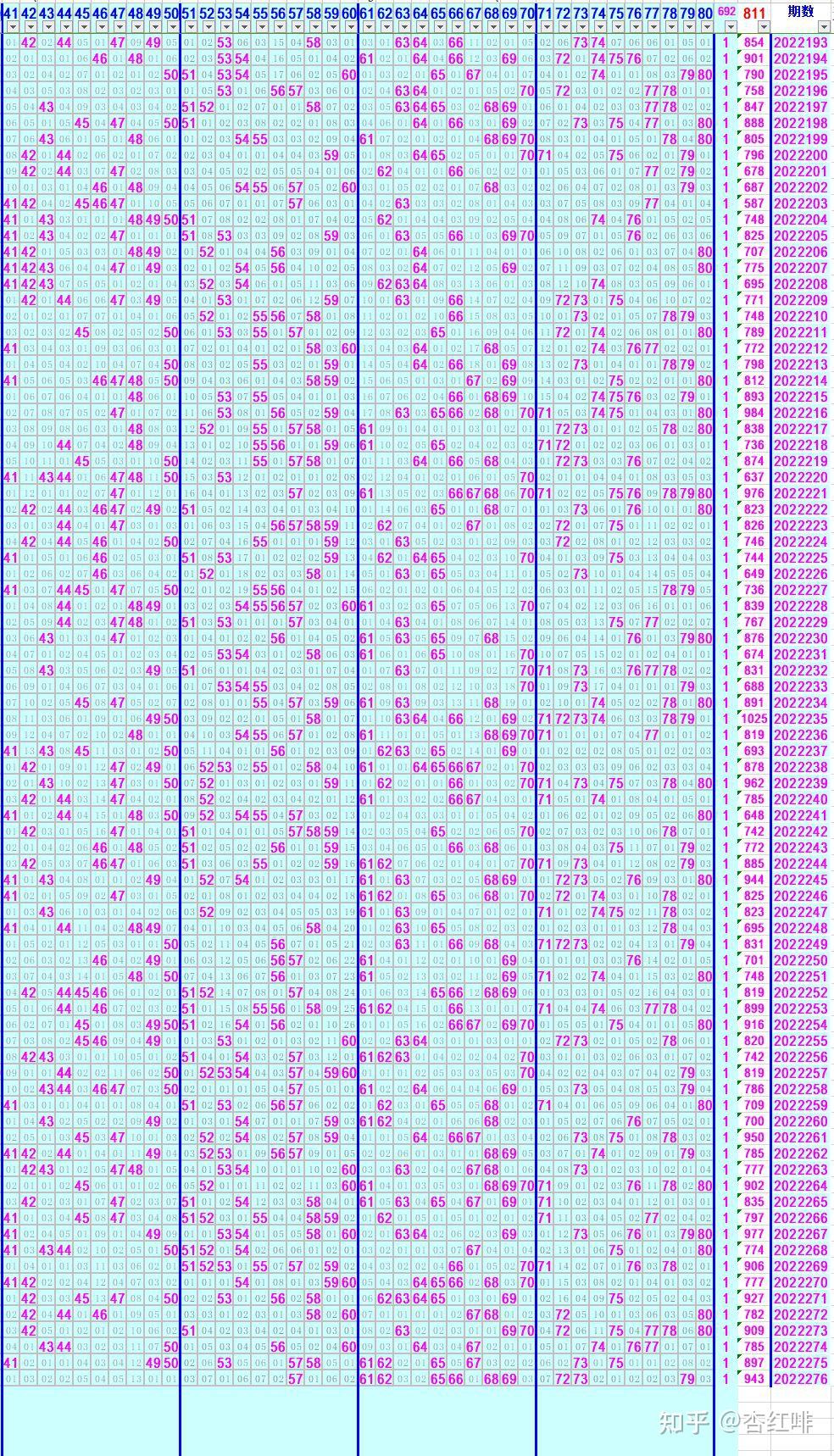 福彩快乐八2022277-分析数据 - 知乎