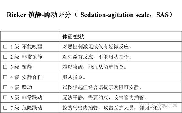 科研小工具分享｜Ricker 镇静-躁动评分（Sedation-agitation scale，SAS） - 知乎