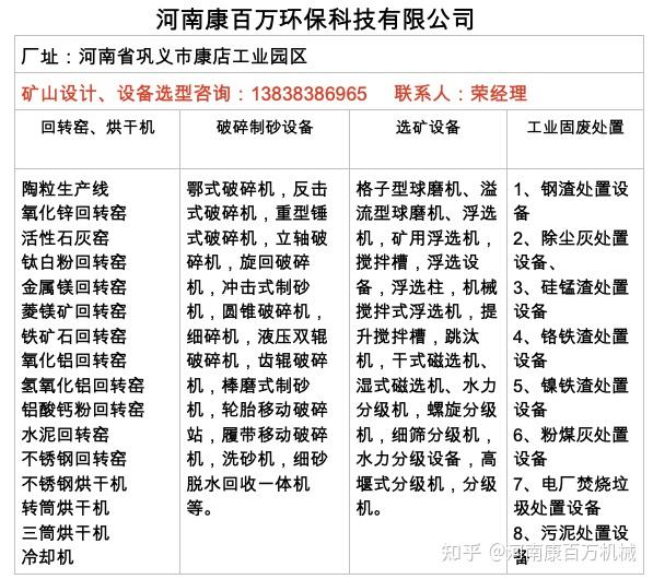 RKEF火法冶炼镍铁工艺流程 - 知乎