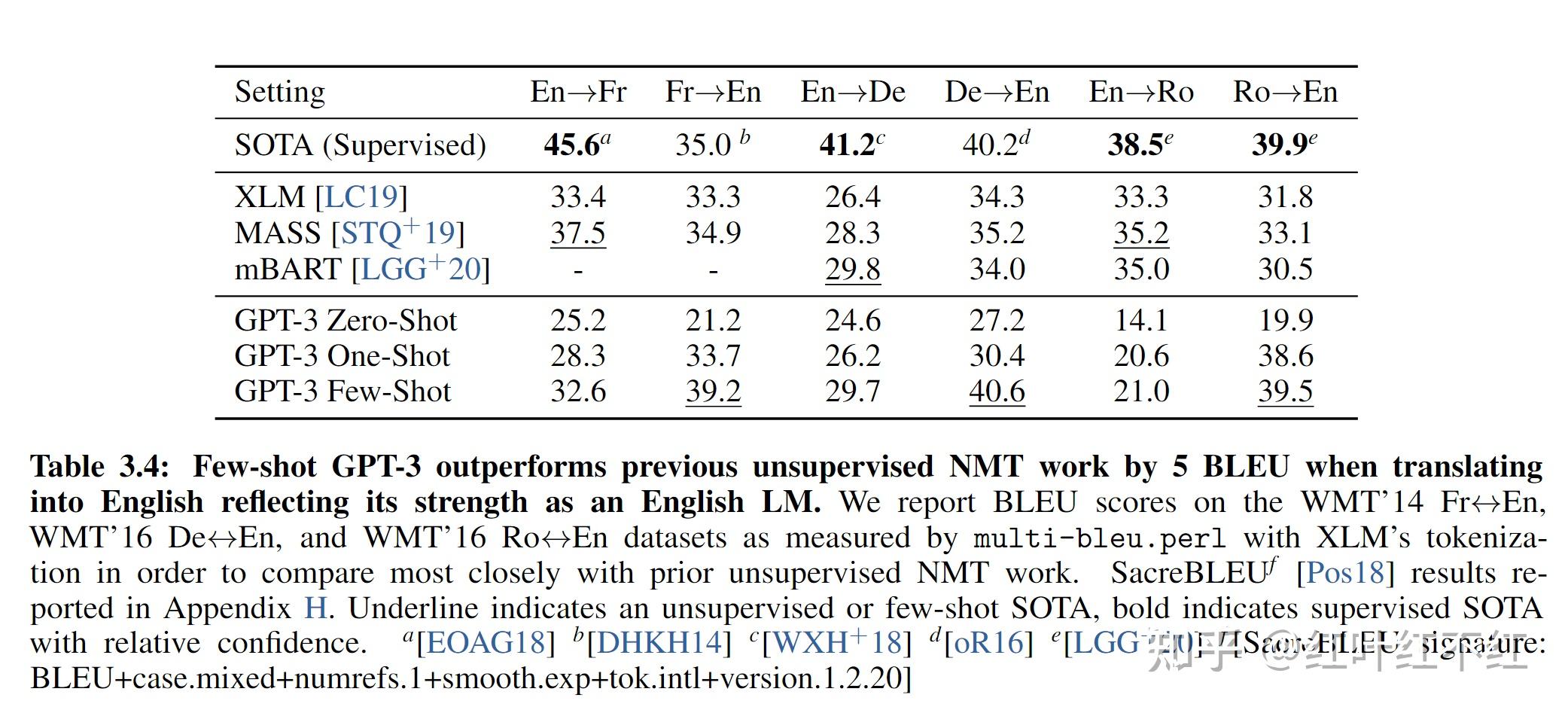 Language Models are Few-Shot Learners - 知乎