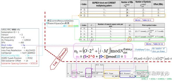 5G NR - PDCCH学习笔记6 - 对应于SIB1的Type0-PDCCH CSS - 知乎