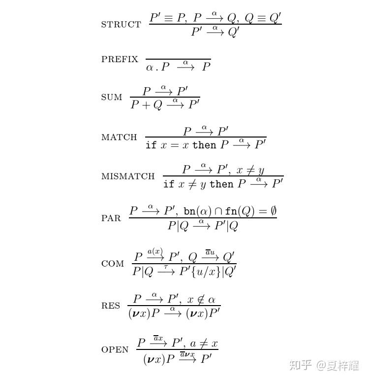 π-calculus - 知乎