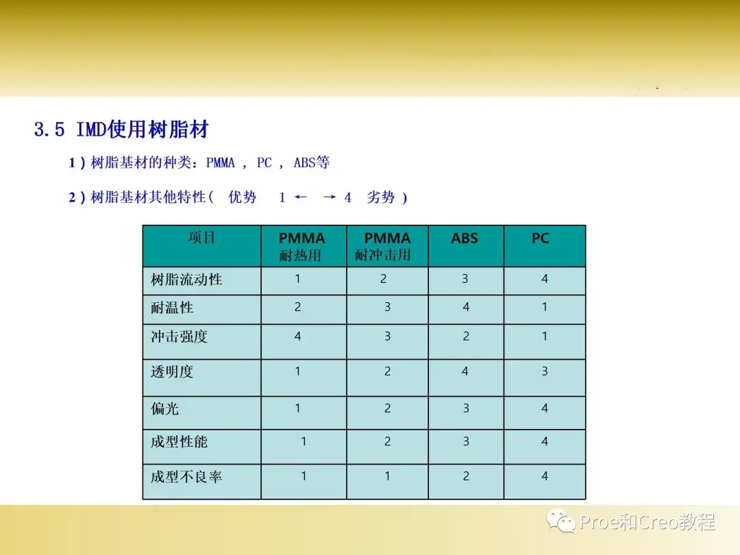 【内部资料】IMD工艺介绍 - 知乎