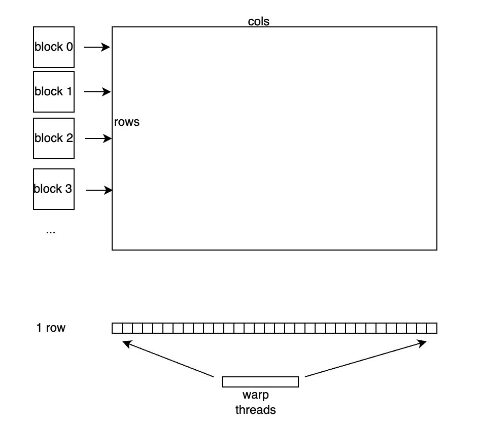 CUDA优化之LayerNorm性能优化实践 - 知乎