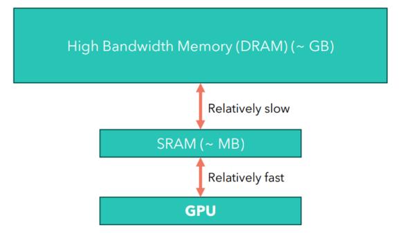 Mamba模型底层技术详解，与Transformer到底有何不同？ - 知乎