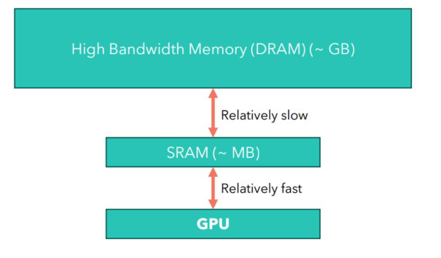 Mamba模型底层技术详解，与Transformer到底有何不同？ - 知乎