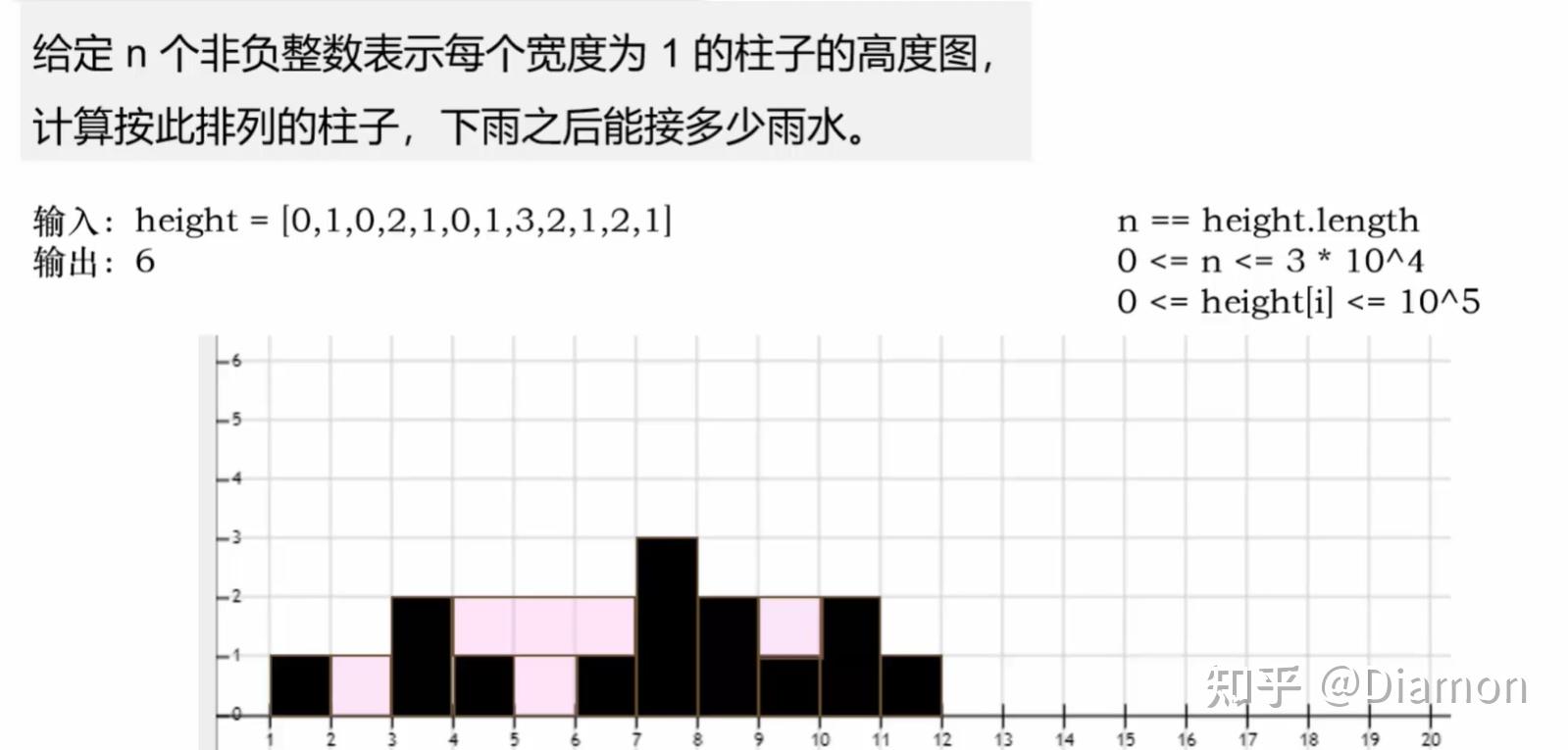 单调栈 双指针 字节算法 接雨水 知乎