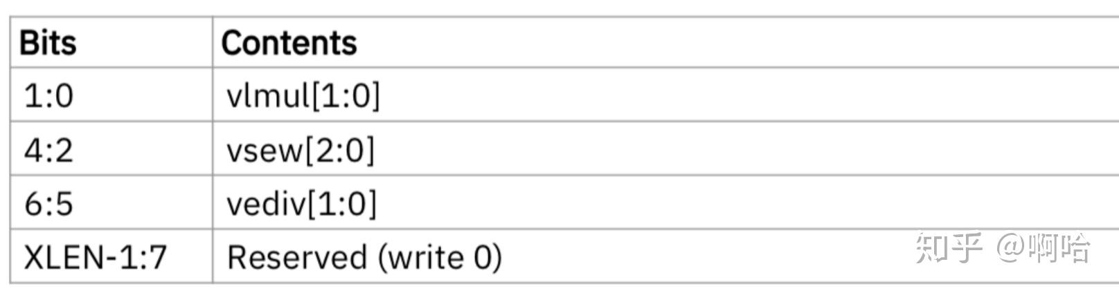 RISC-V Vector Extension学习笔记 - 知乎