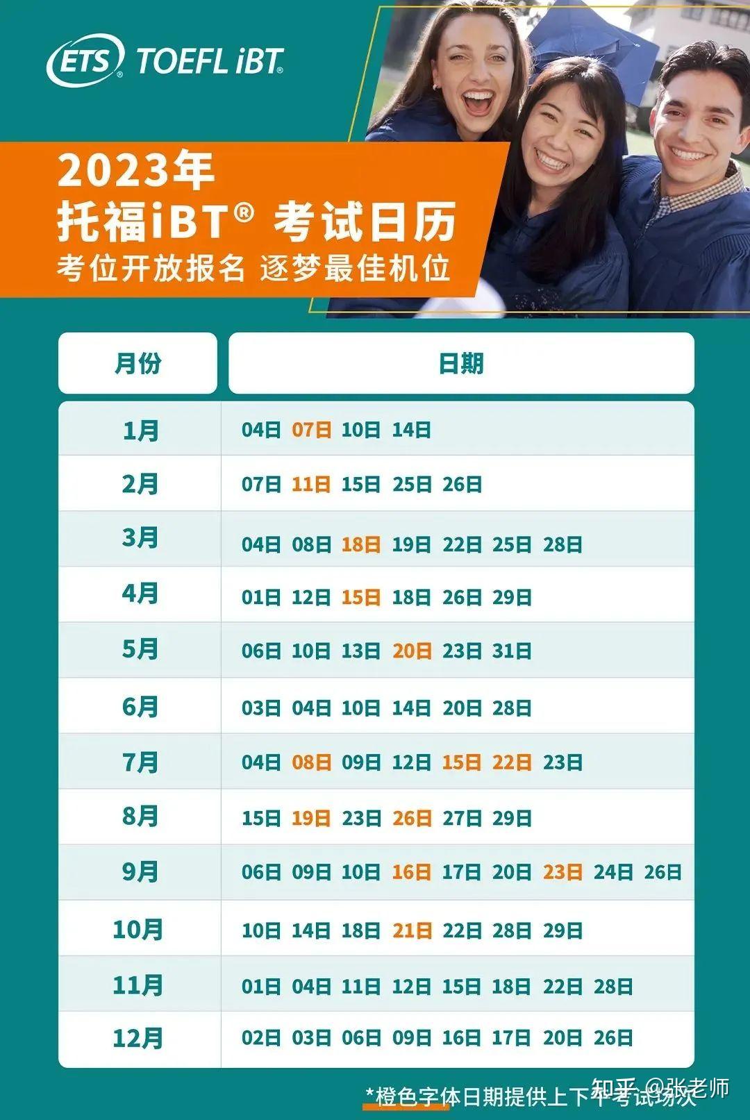 收藏！2023 雅思、托福、SAT、ACT考试时间安排表来了！ - 知乎