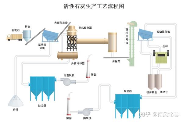 快速绘制生产工艺流程图的方法，四步即可搞定 - 知乎