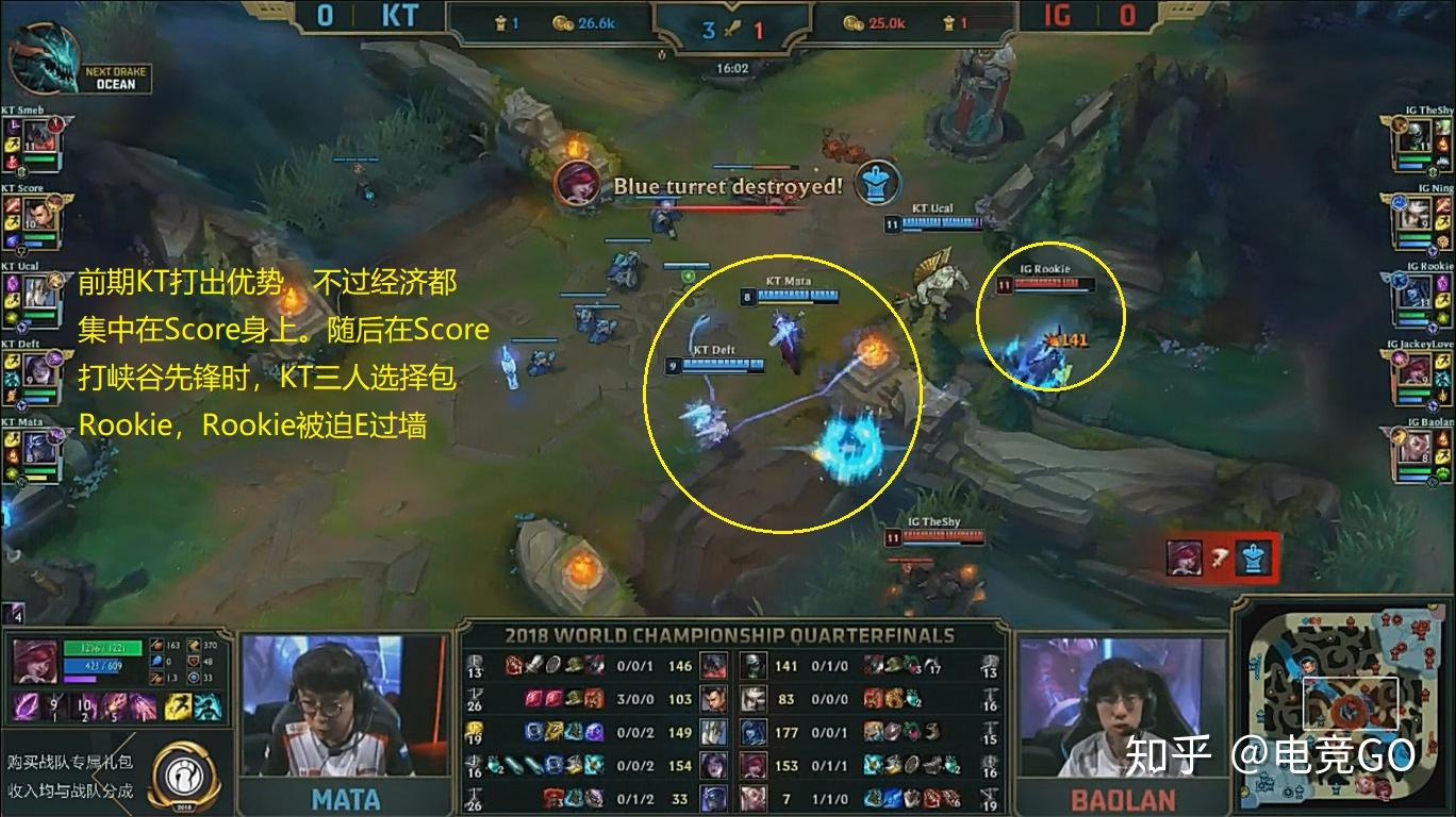 S8 四分之一决赛 IG VS KT —— 成长的JackeyLove，成熟的IG - 知乎