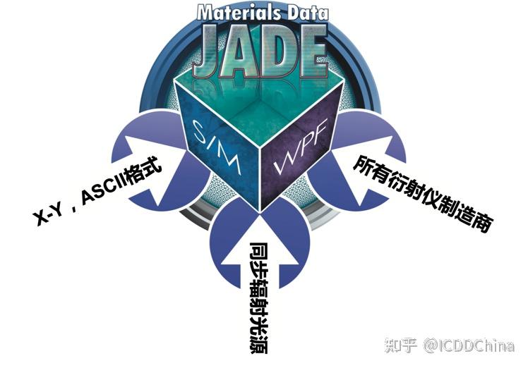 JADE — 智能化XRD分析软件 - 知乎