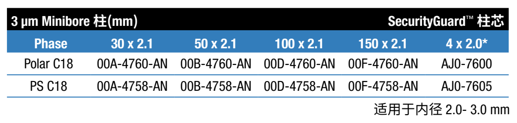 应用分享 | 使用 Strata®-X PRO 固相萃取法(SPE)实现血浆中多肽的高效回收 - 知乎