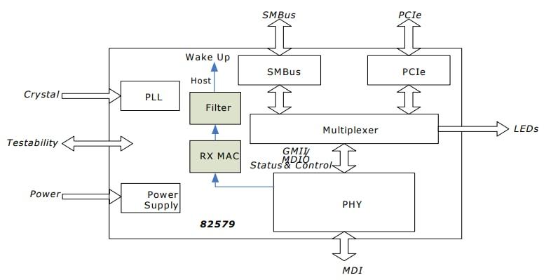 改桥接后速度反而没有光猫快？ - 知乎