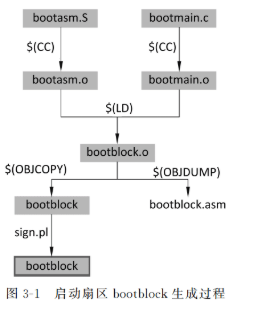 xv6 学习[1]：启动操作系统A 加载内核 - 知乎