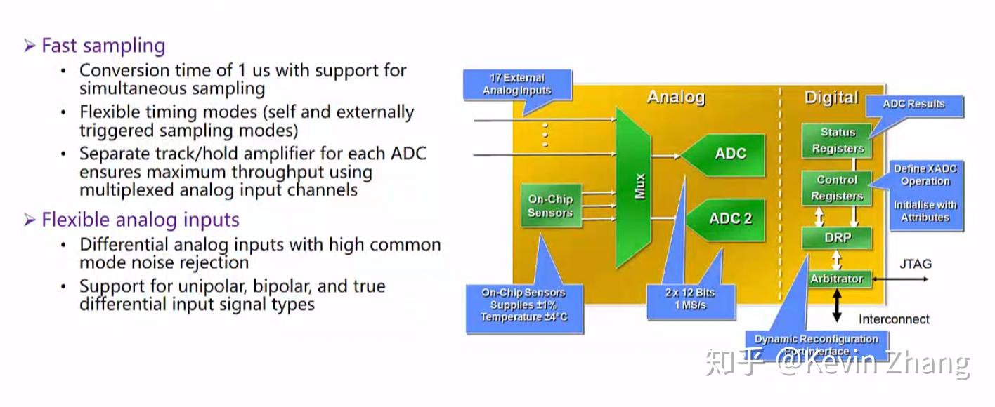 FPGA学习-Xilinx FPGA架构介绍 - 知乎