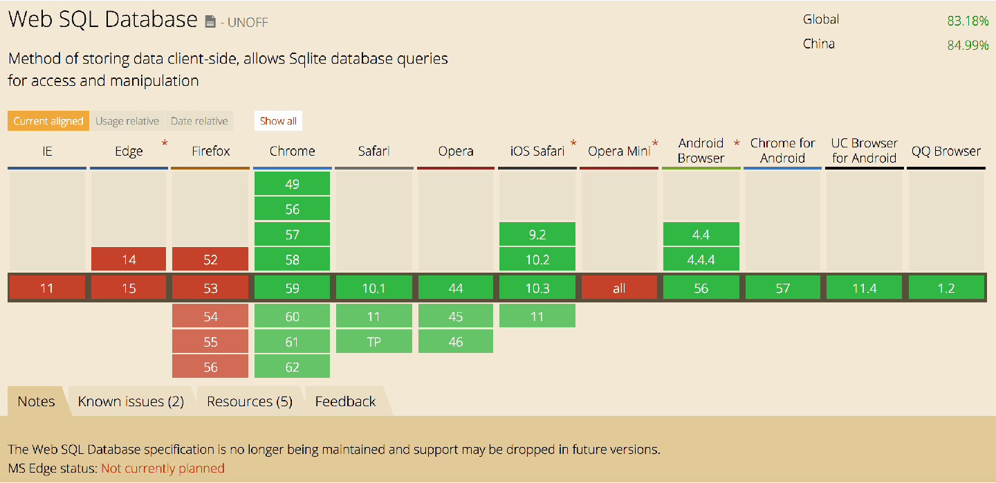 前端与SQL - 知乎