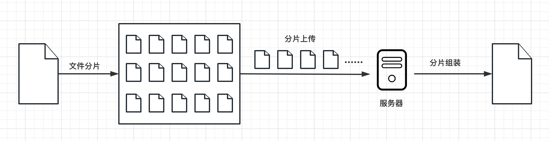 前端进阶 两小时吃透大文件上传 知乎