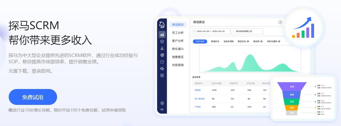 企微SCRM系统有哪些？2025年企微SCRM系统排行榜 - 知乎