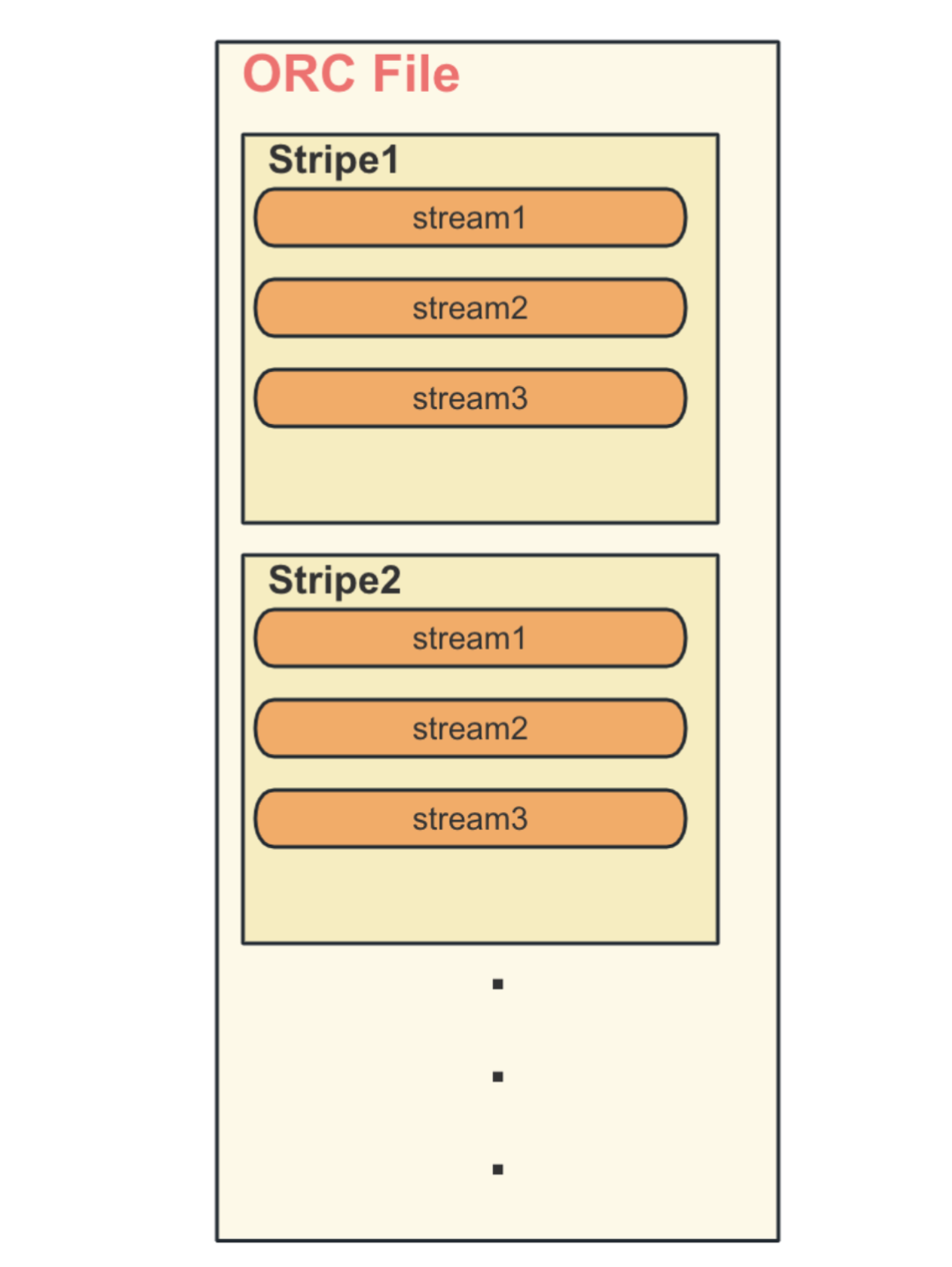 深度剖析 StarRocks 读取 ORC 加密文件背后的技术 - 知乎