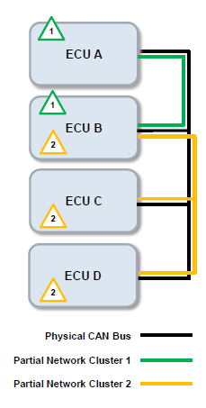 AUTOSAR PNC数据流分析 - 知乎