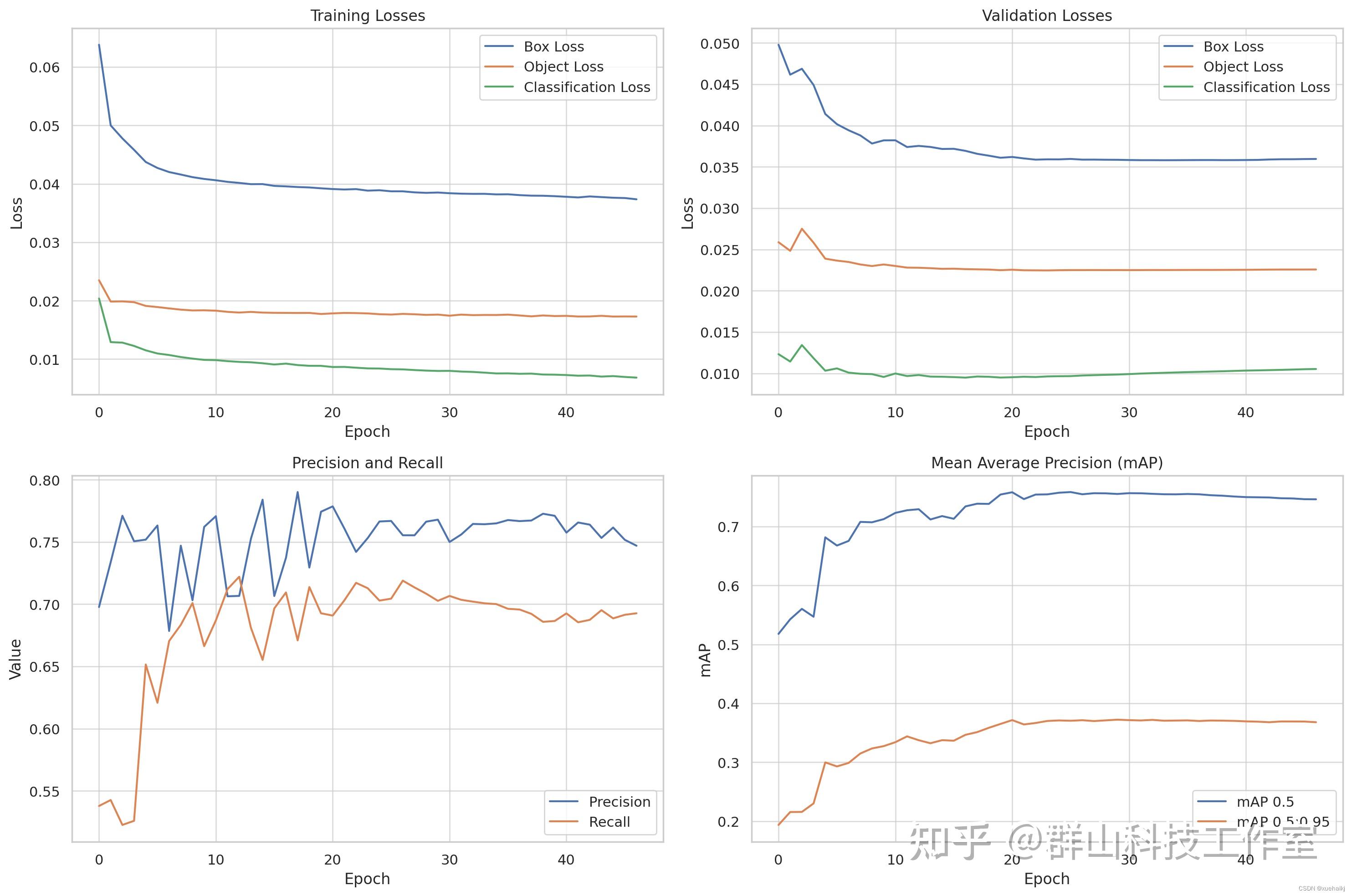 【小目标SOTA】融合NWD_loss的YOLO的木材缺陷检测系统 - 知乎