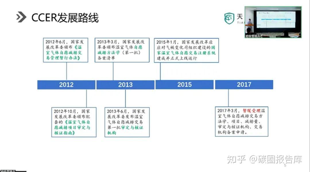 天津碳排所PPT：CCER市场现状、发展路线、开发流程（附文件） - 知乎