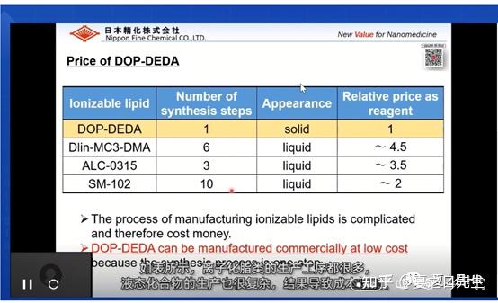 用于RNA递送的脂质和高分子材料 - 知乎