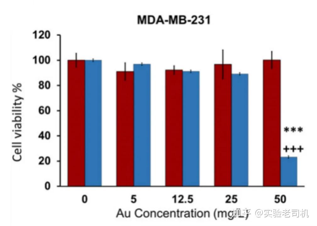 手把手教学｜MTT实验检测细胞活性 - 知乎