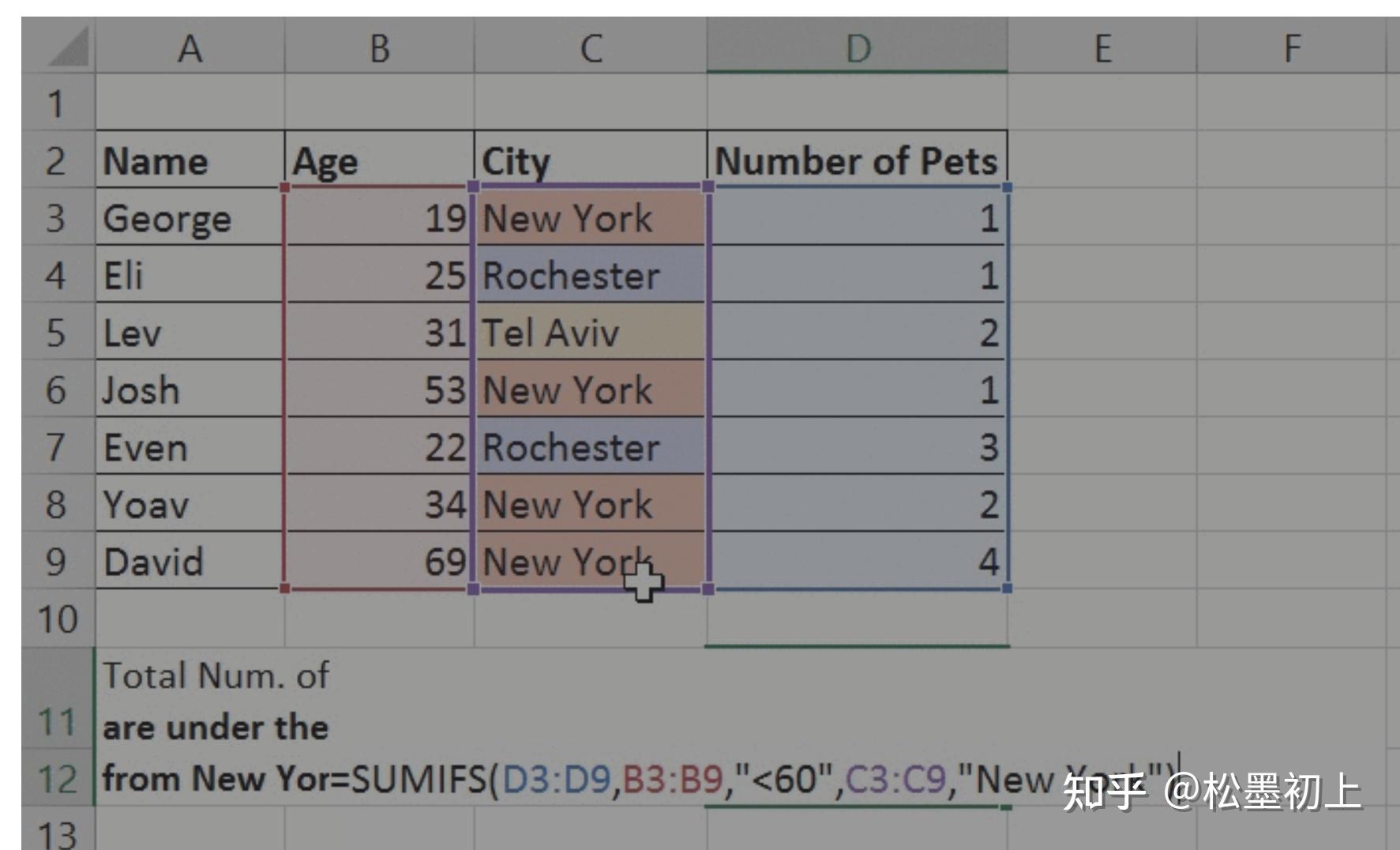 EXCEL IF 函数详解（IF/NESTED IF/SUMIF/COUNTIF/AVERAGEIF/SUMIFS/COUNTIFS/MAXIFS/MINIFS） - 知乎