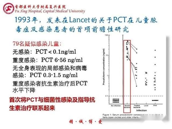 工艺管理：pct检测原理和溯源性 - 知乎