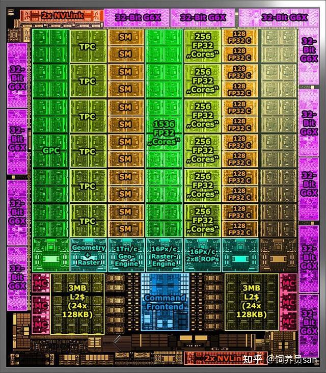 英伟达GA102核心细节 - 知乎