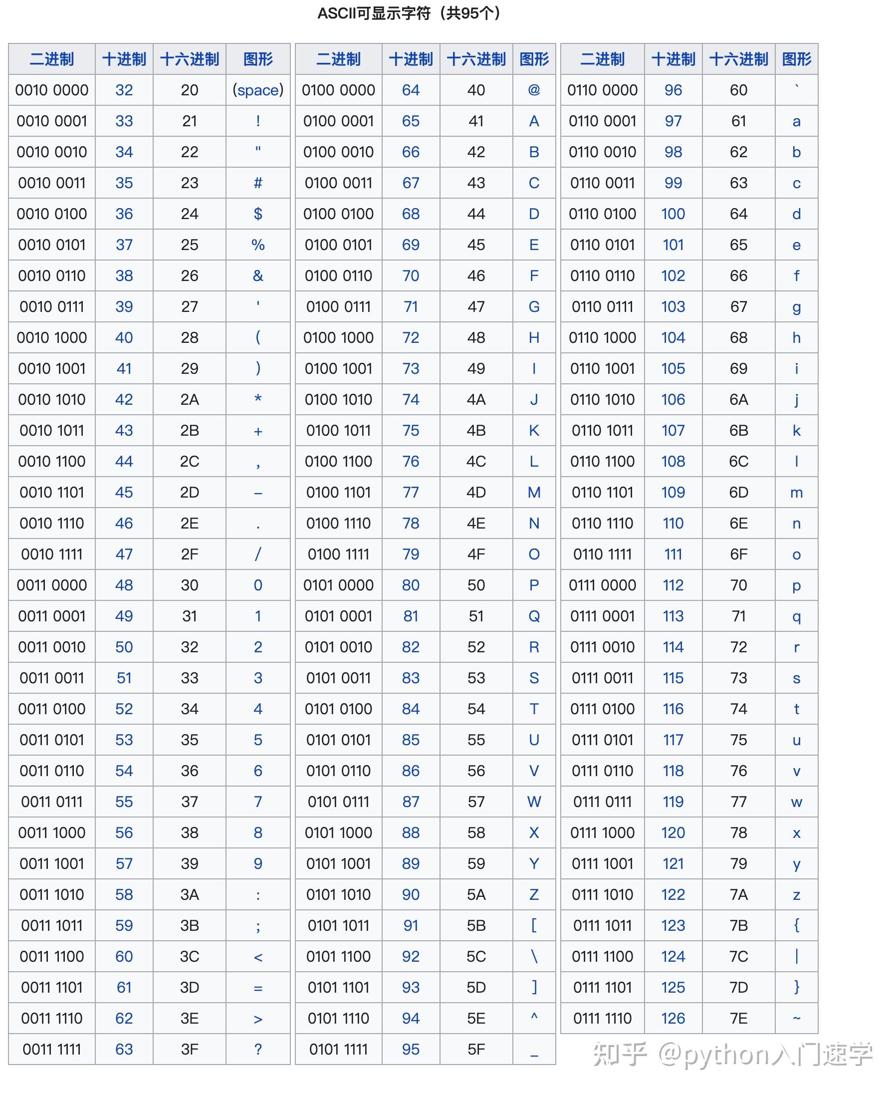 Python用这个函数可以生成各种特殊图案符号和字母 知乎 7471