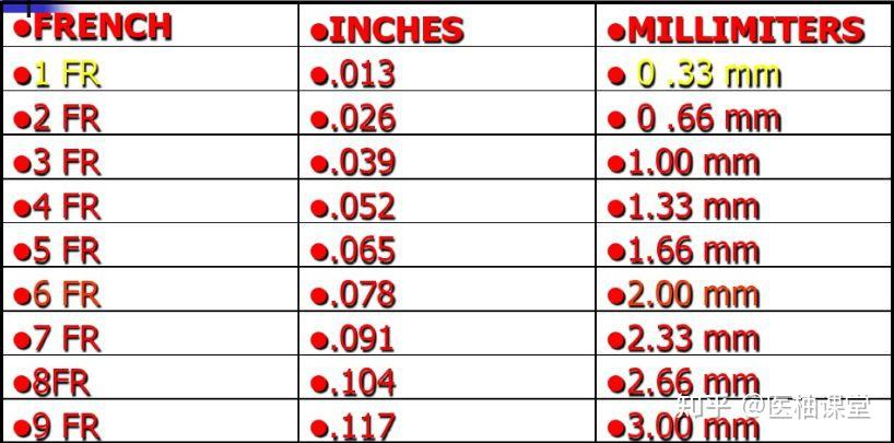 冠状动脉造影那些事儿，一文教你弄懂！ - 知乎