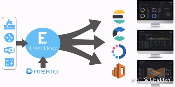 网络设备流量分析工具——ElastiFlow容器化部署与应用 - 知乎
