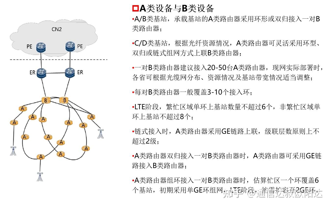 IPran技术介绍及设计学习 - 知乎