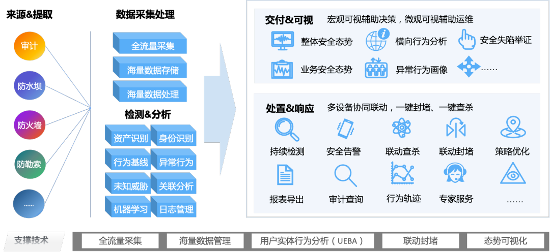 数据安全峰会2022 | 美创DSM获颁“数据安全产品能力验证计划”评测证书 - 知乎