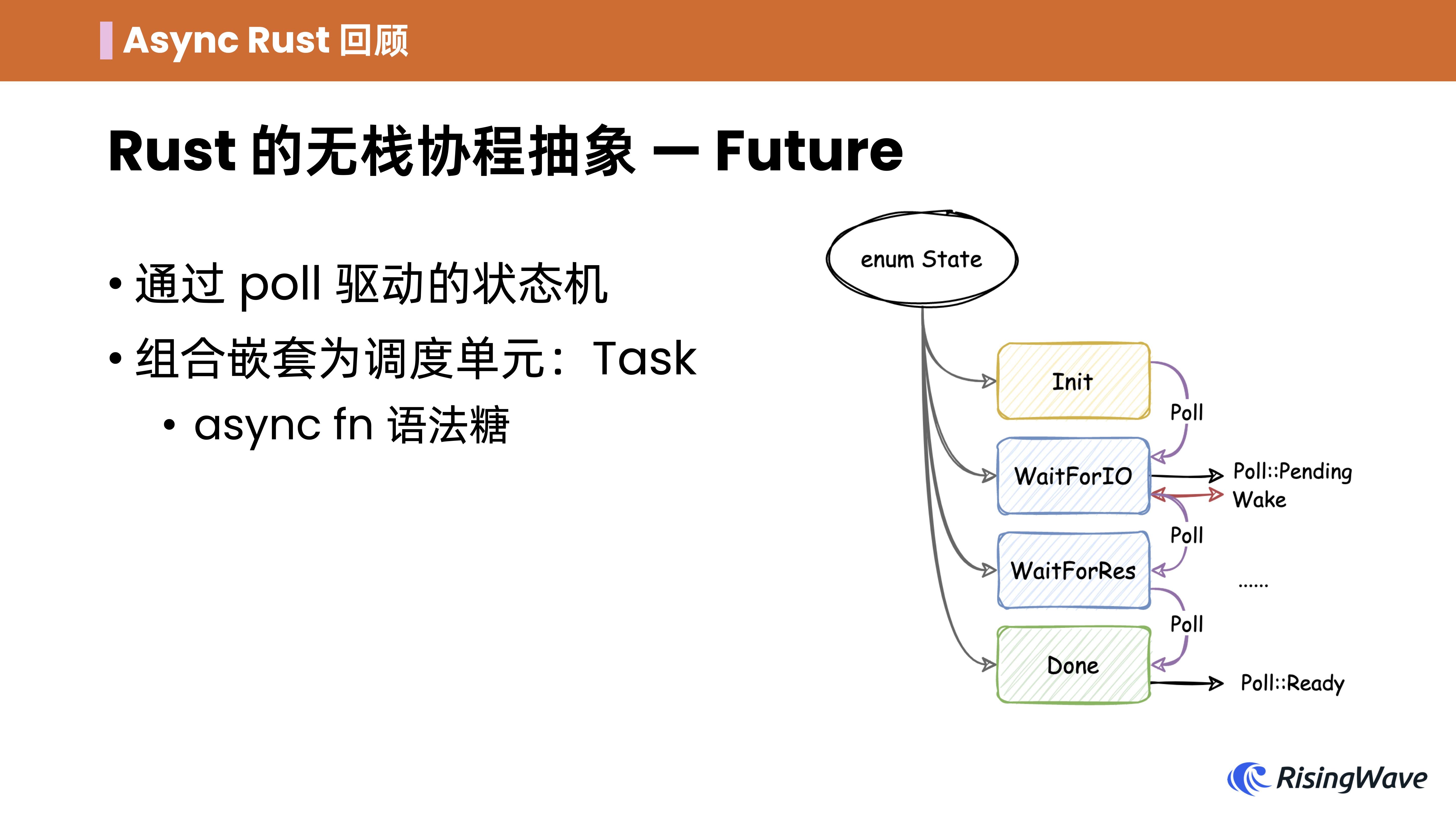 Await-Tree: Async Rust 可观测性的灵丹妙药 - 知乎