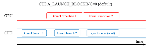 cuda基础之异步启动 - 知乎