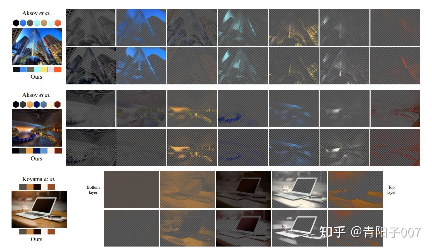 一种柔和的颜色分解技术（Fast Soft Color Segmentation） - 知乎