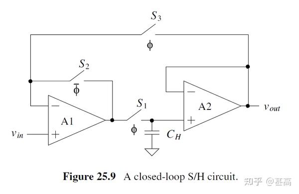Chapter 25 Dynamic Analog Circuits - 知乎