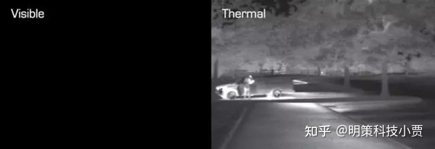 红外热成像仪基本原理、主要分类和应用介绍； Mikron、 Inframet 、DT system、NETD/MRTD - 知乎