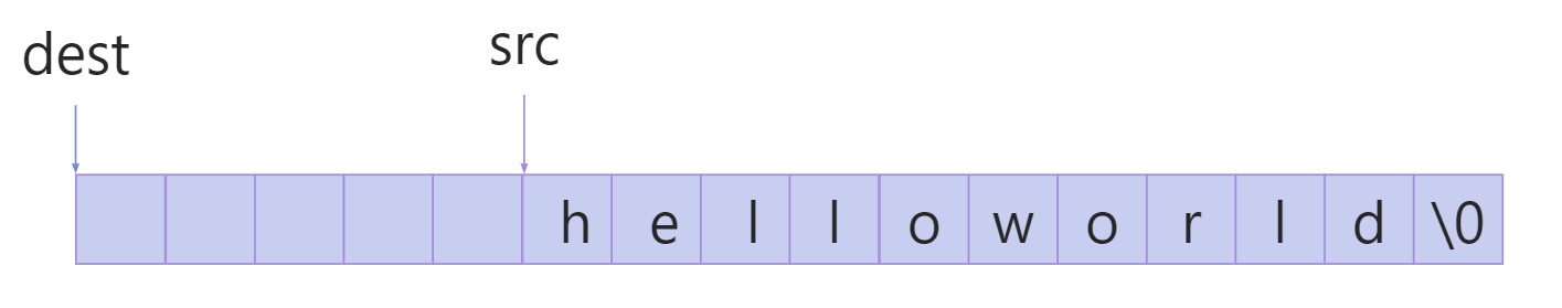 C++面试八股文：如何实现一个strncpy函数？ - 知乎