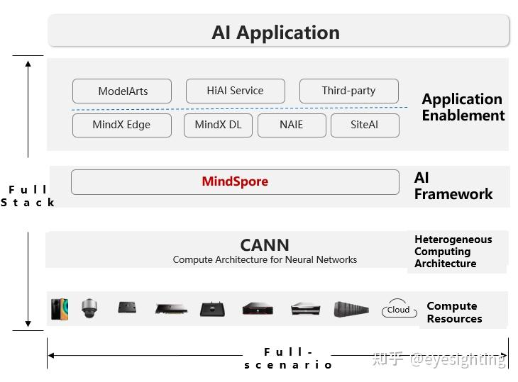 【机器学习框架】DL/ML/RL/TL/FL机器学习框架总结 - 知乎
